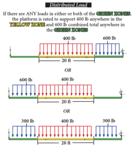 Tower Platform - LineWise